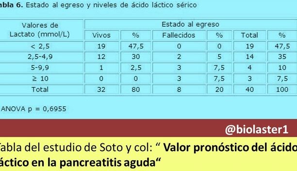 Cómo identificar y qué hacer ante niveles altos de ácido láctico